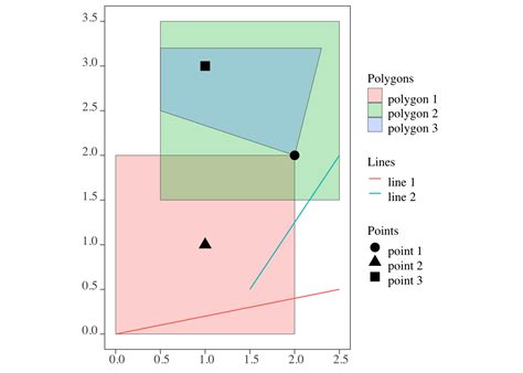 4 Spatial Interaction Vector Vector R As Gis For Economists