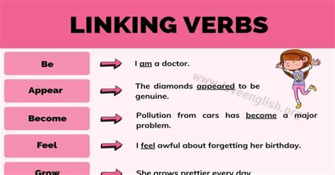 Linking Verbs 14 Common Linking Verbs With Example Sentences Love