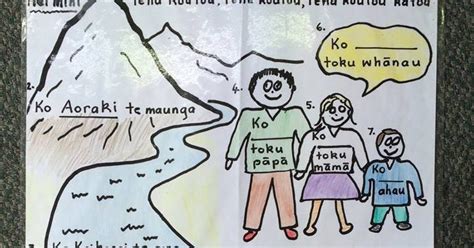 Engaging Our Learners In 21st Century Education Visual Mihi