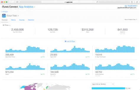 Top 5 Analytics Tool For App Tracking Knowtechie