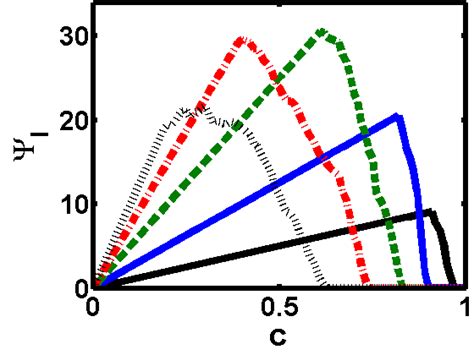 And 12 Show The Results That Are Parallel To Figure 7 And 8 We Still Download Scientific