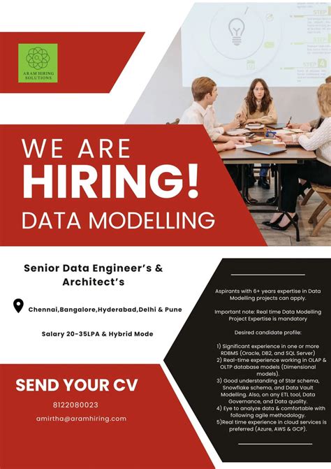 Hiring Datamodelling Dataarchitect Rdbms Etl Cloud Jobopening