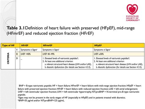 InsuficienȚa CardiacĂ Ppt Download