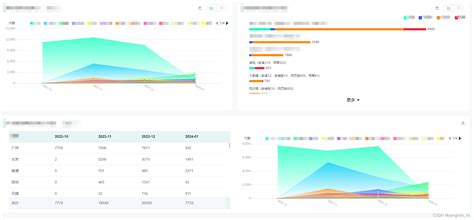 Vue使用echarts和el Table图表切换，图片下载，复杂表格导出echarts表格table Csdn博客
