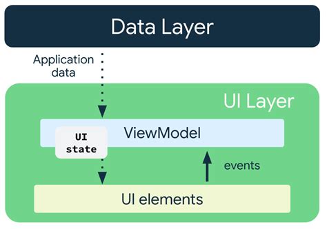 How To Handle State In Jetpack Compose Decode