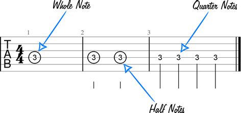 How To Differentiate Half Note From Quarter Note In Tablature Tab