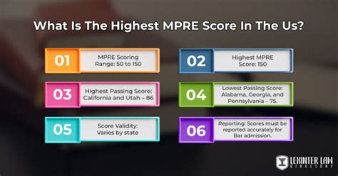 Mpre Passing Score Mpre Scores By State Lexinter