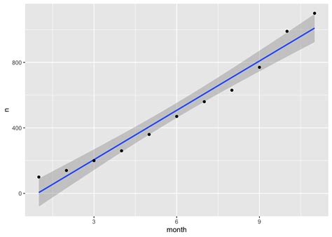 Code Book 2 Extract Model From Geomsmooth Model