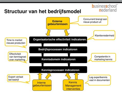 Ppt Informatiemanagement 31 Mei 2007 André Knulst Mens Powerpoint