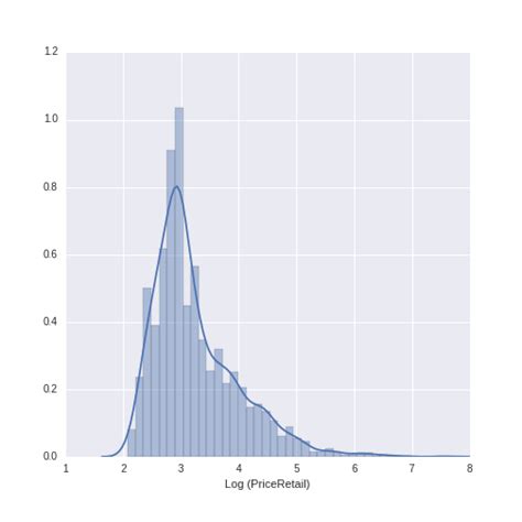 Analyzing Wine Data In Python Part 1 Lasso Regression Method