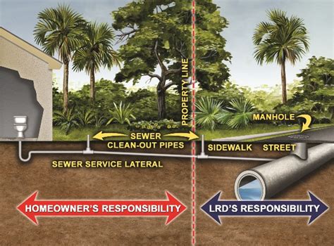 Gravity Sewer System Loxahatchee River District