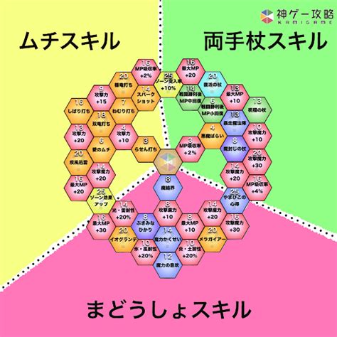 【ドラクエ11s】スキルパネルのキャラ別おすすめ一覧 神ゲー攻略