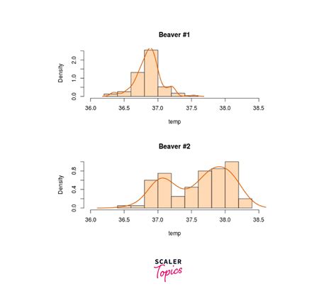 Density Plot In R Scaler Topics