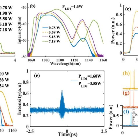 characteristics of single pulse dual pulse and tri pulse nlp a
