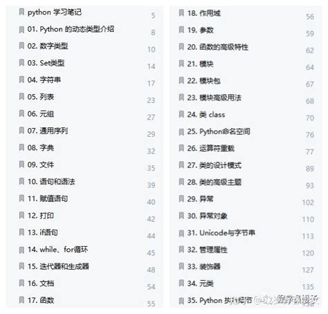 清华教授用时一月亲自整理Python超详细的基础笔记 知乎 清华教授用时一月亲自整理Python超详细的基础笔记 知乎
