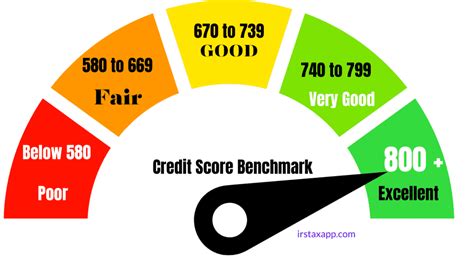 How To Better Your Credit Scores In 2024 Internal Revenue Code