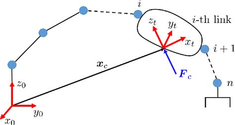 figure 1 from hybrid force velocity control for physical human robot