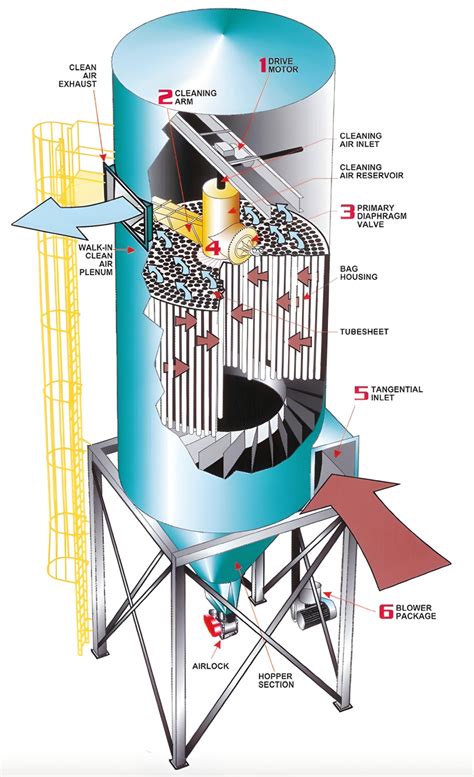 Dust Collector Encyclopedia Complete Dust Collection Guide