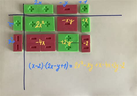 Algebra Tiles By Karolina Klempirova Download Free Stl Model