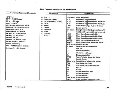 Metric Math For Operators A Guide To Using The Formulas Provided In
