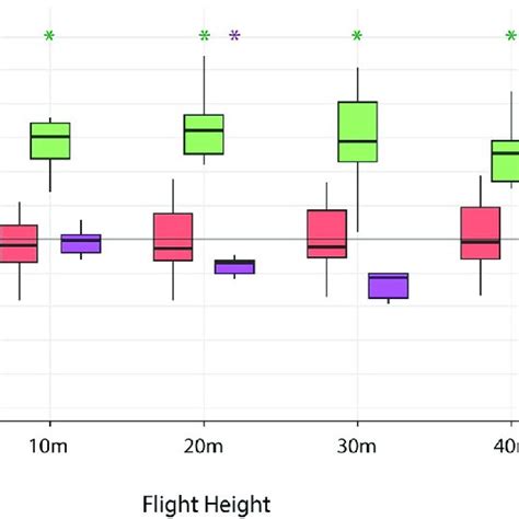 Illustration Of Ellipsoid Geoid Means Sea Level Msl And Earths