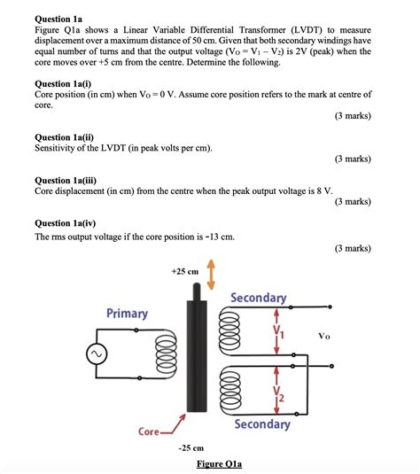 Solved Question 1afigure Q1a Shows A Linear Variable