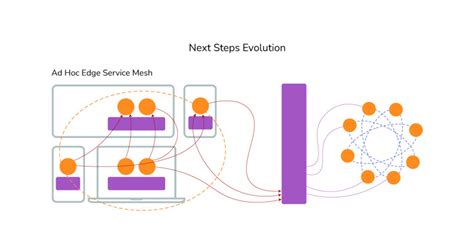 Beyond Boundaries Enabling Performance And Security With Api Gateways