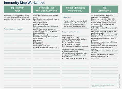 Immunity Map Despite Of Previous Exercises Digging By Henry