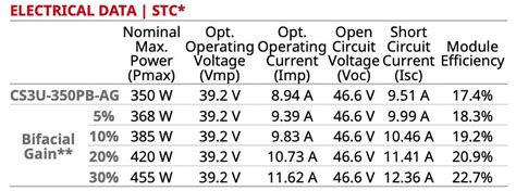 Engineering Supervision For Bifacial Pv Systems