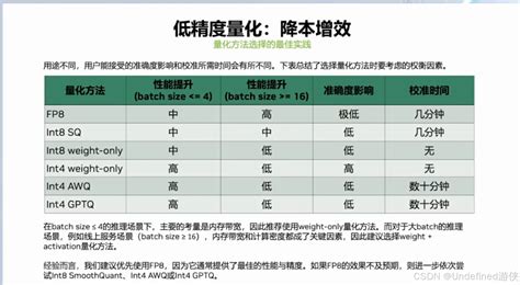 Tensorrt Llm七日谈 Day3tensorrt Llm Checkpoint Format Csdn博客
