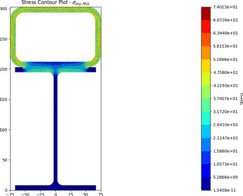 Cross Section Analysis Examples Structural Engineering Blog