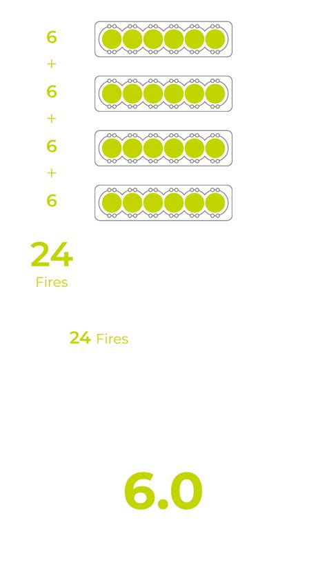 Combustion Engine Tula Technology Combustion Engine Tula Technology