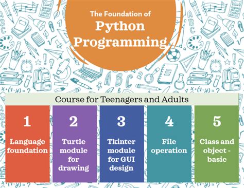The Coding Fun Everything About Python Lego Robot And Scratch