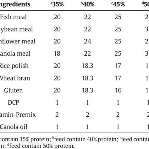 Feed Formulation Models Based On Mathematical Programming Download