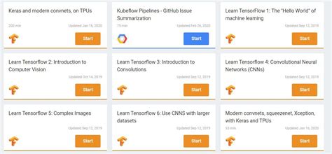 Srivatsan Srinivasan On Linkedin Datascience Machinelearning Ml 33 Comments