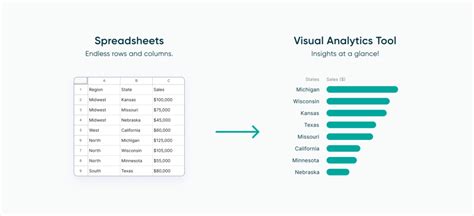 So Youve Decided To Use A Visual Analytics Toolwhat Now