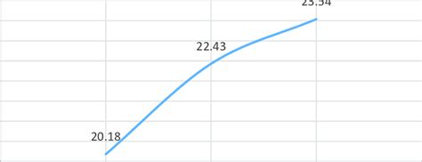 Compressive Strength Analysis Of Concrete Download Scientific Diagram