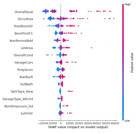 Machine Learning Interpretability And Feature Selection Made Easy With