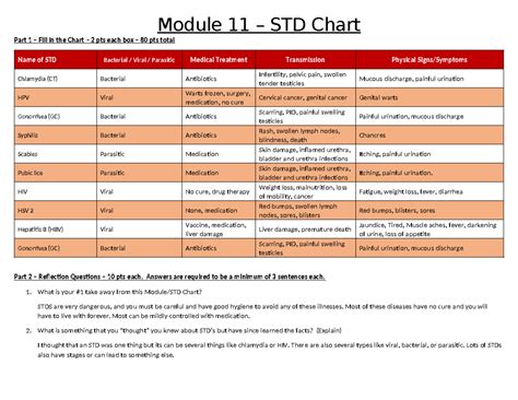 STD Assignment SS All About STD S Module STD Chart Part Fill In The Chart Pts