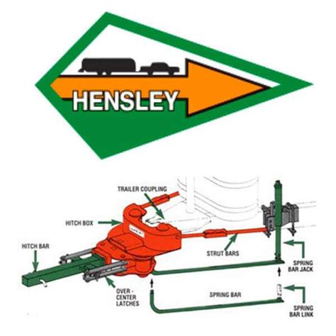 A Visual Guide To Understanding Weight Distribution Hitch Parts Diagram Included