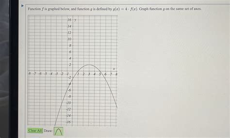 Solved Function F ﻿is Graphed Below And Function G ﻿is