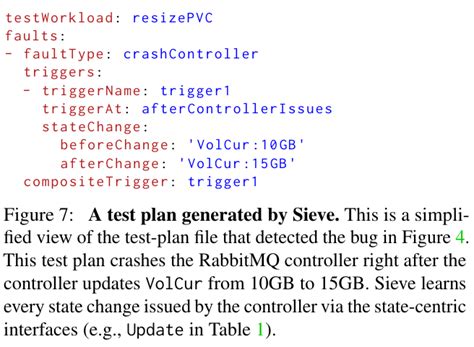 Automatic Reliability Testing For Cluster Management Controllers