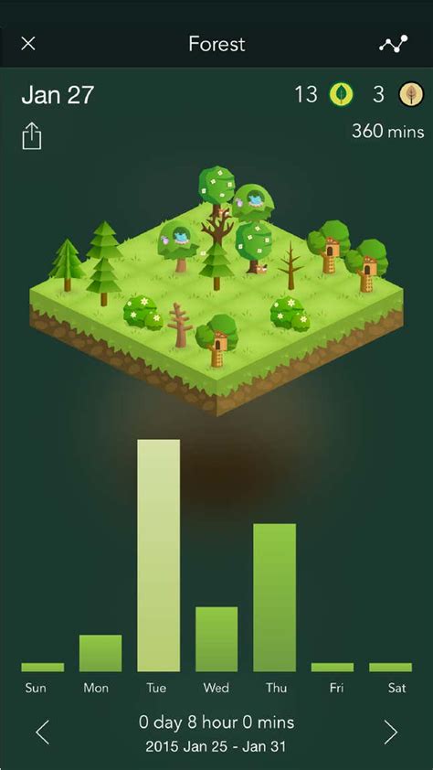 The Forest App Cuts Your Phone Dependence With An App That Plants Trees