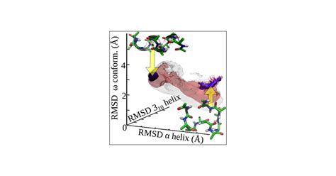 The Adaptive Biasing Force Method Everything You Always Wanted To Know