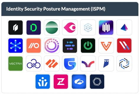 Redefining Cybersecurity The Security Posture Management Framework