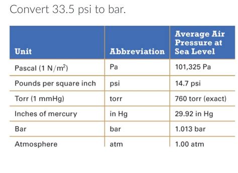 Answered Convert 33 5 Psi To Bar Unit Pascal 1 N M Pounds Per Square