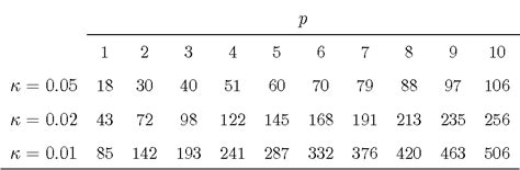 Table 1 From Tests With A New Normalization Matrix Semantic Scholar