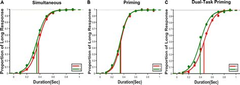 Task Illustration The Trial Begins With The Fixation Cross Followed By Download Scientific