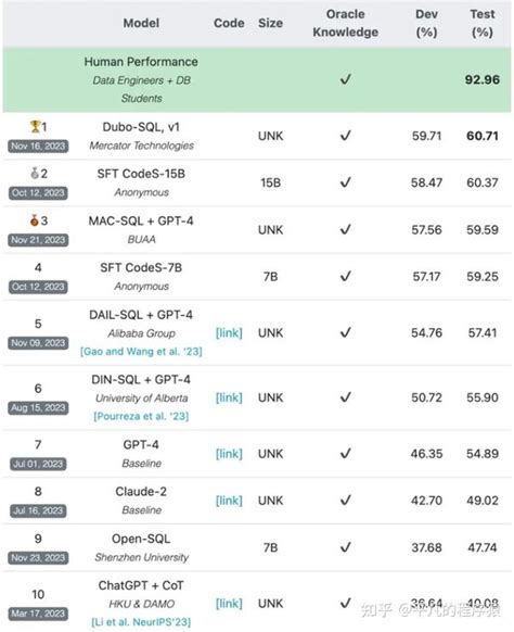 数据可视化agent 基于text2sql的数据分析方案 知乎