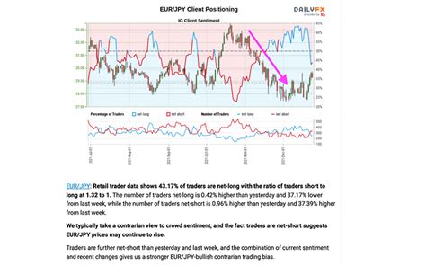 Ig Client Sentiment And Its Use In Forex Trading Forex Robot Expert